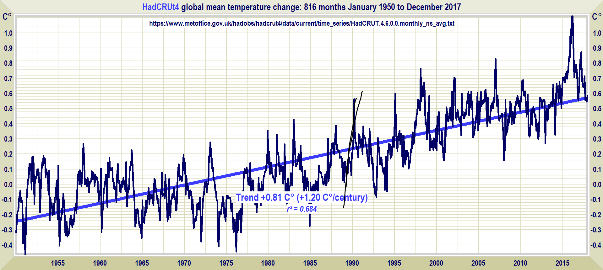 The elementary error of physics that caused the global warming scare ...